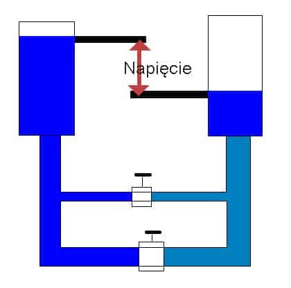 Podstawy Elektroniki I Arduino Kurs Praktyczny
