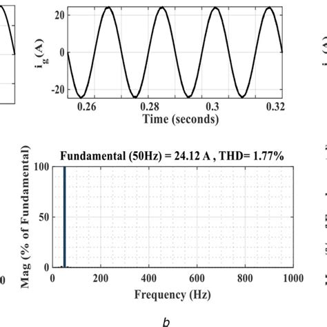 Thd Analysis Under Non‐linear Load A Pcc Voltage−168 B Grid