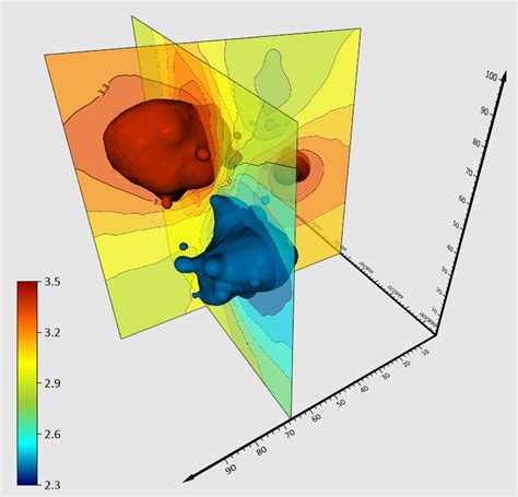3d Data Visualization