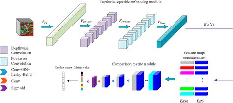 Figure 1 From Depthwise Separable Relation Network For Small Sample Hyperspectral Image