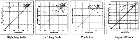 figure 1 from a non linear gray level appearance model improves active