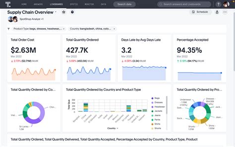 what is interactive data visualization 5 great examples
