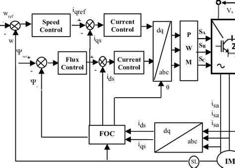 The Schematic Diagram Of Control By Backstepping Of Im Download Scientific Diagram