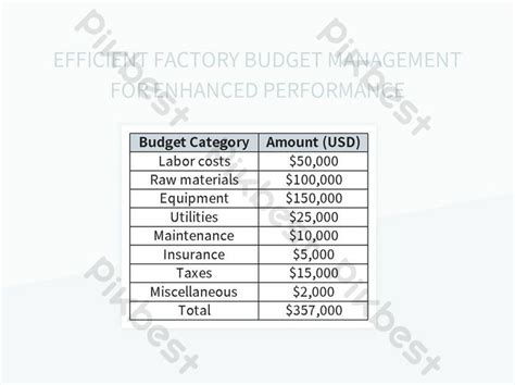 optimizing factory budget management for improved performance excel