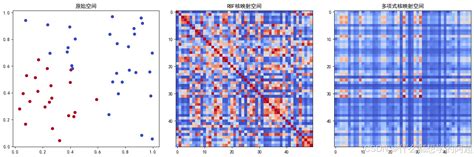 【回归算法解析系列10】支持向量回归（support vector regression svr） csdn博客