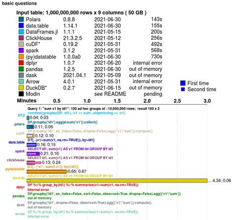 dataframes jl data engineering performance compared with other