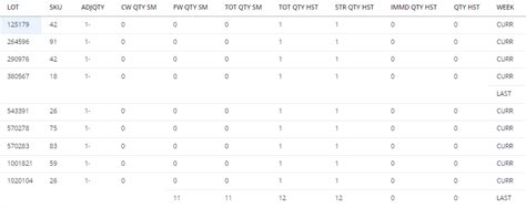 Help Creating A Truefalse Derived Attribute Rmicrostrategy