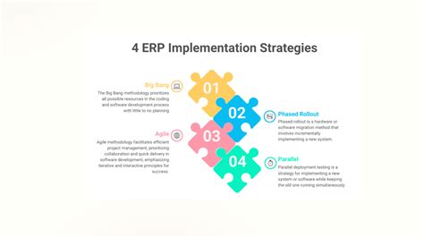 Top 4 Erp Implementation Strategies Key Insights For Successful Erp