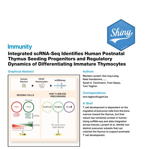 shiny applications taghon lab