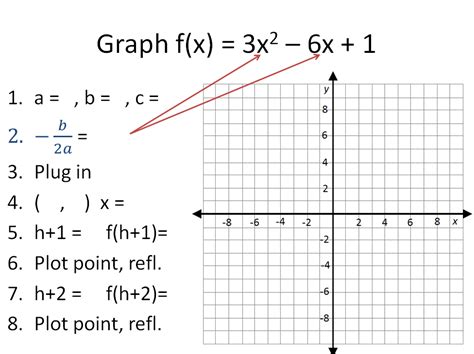 Quadratic Standard Form Example Systry