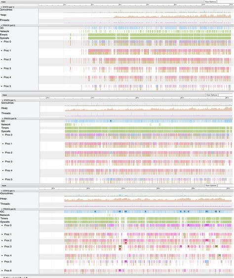 Service S3 S3manager Reduce Downloader Memory Allocations GC Runs Issue 482 Aws Aws Sdk