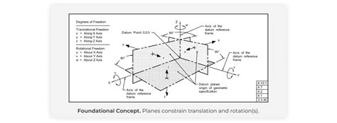 Five Flute Engineering Design Review Platform For Modern Hardware Teams