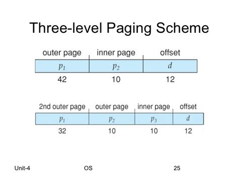 os swapping paging segmentation and virtual memory