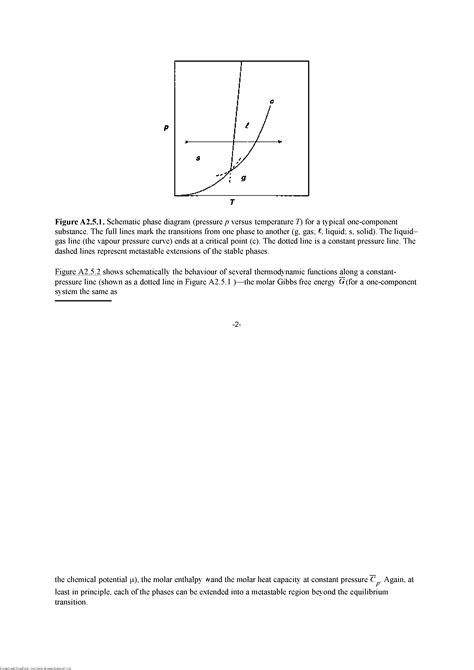 Stable Phase Diagram Big Chemical Encyclopedia