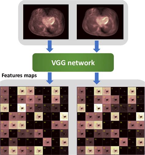 the schematic diagram of the feature map generation process based on