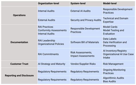 Demystifying The Ai Assurance Landscape Responsible Ai
