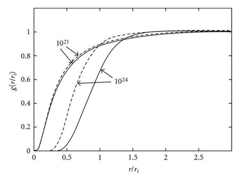 Pair Radial Correlation Functions G R Ri Calculated Within Hcn By