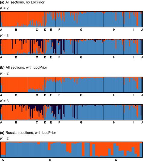structure bar plots a structure bar plots for k 2 to k 3 for all