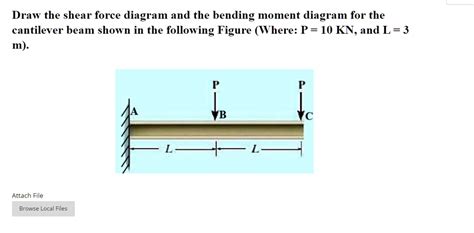 Solved Draw The Shear Force Diagram And The Bending Moment Diagram For