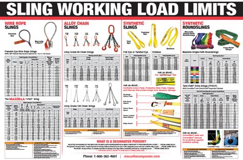 What Is a Sling Angle, and How Can Knowing Them Make Our Lifts Better ...