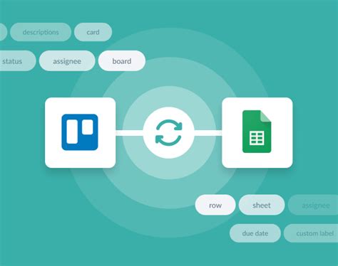 Google Sheets Trello Two Way Sync Power Up Trello