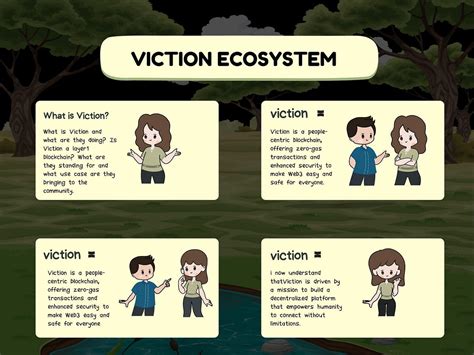 Viction Network The Blockchain Build For The Community By Crypto Judge Jul 2024 Medium