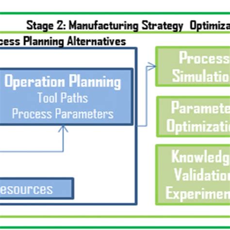 Flow Chart Of The Operation Sequencing Algorithm Download Scientific Diagram