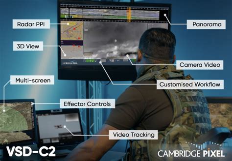 Command And Control C2 Systems For Unmanned Vehicles