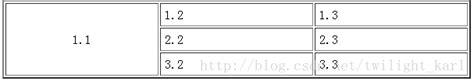 html表格设计技巧 csdn博客