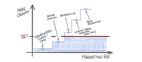 Chart For Time Based Data How To Create A Time Data Series Step Chart In Excel Excel