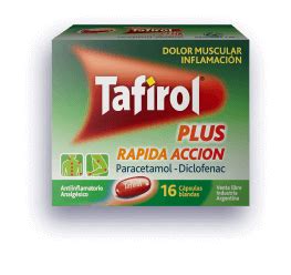 Tafirol Conocé Las Soluciones Para Un Alivio Efectivo Y Potente Del Dolor