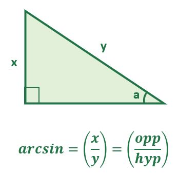 How To Use The ASIN Function Encyclopedia Excel
