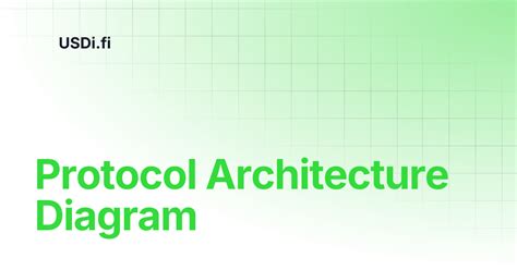 Protocol Architecture Diagram Usdifi