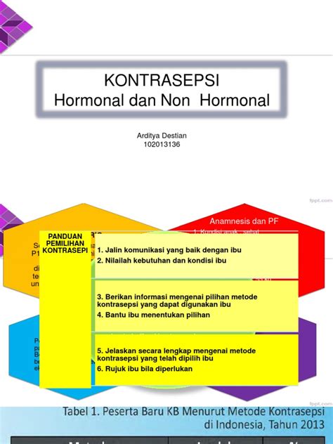 Kontrasepsi Hormonal Dan Non Hormonal | PDF