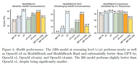 Openai Releases Its First Open Weight Language Models Since Gpt 2 With Gpt Oss