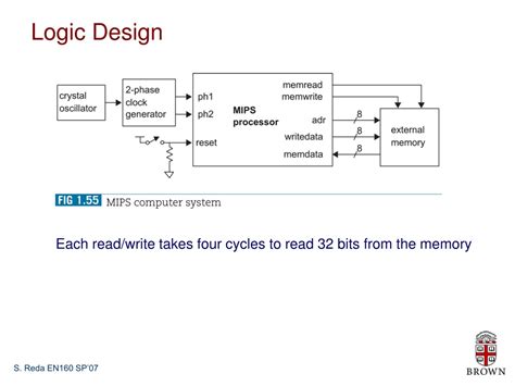 Ppt Design And Implementation Of Vlsi Systems En0160 Lecture 26