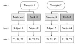 Using R And Lme Lmer To Fit Different Two And Three Level Longitudinal Models R Psychologist