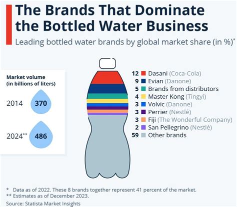 Hesham Youssef Pmp® On Linkedin 💧 Ever Wondered Who Rules The World
