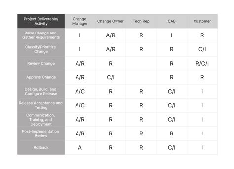 Demystifying The Matrix Diagram An In Depth Overview