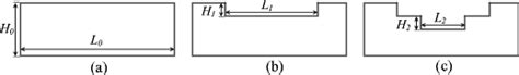 Procedural Boundary Segmentation Download Scientific Diagram