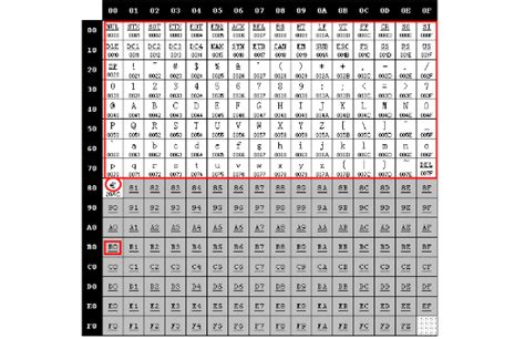 计算机用几个字节储存 Gb2312编码的字符在计算机中存储时使用几个字节 Csdn博客