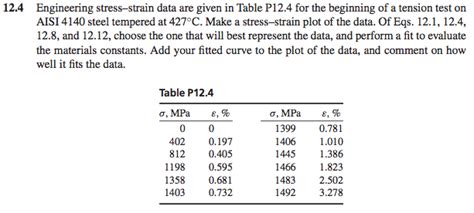 Engineering Stress Strain Data Are Given In Table Chegg
