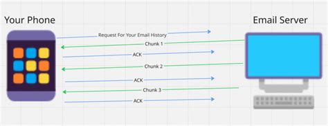 TCP Vs UDP Key Differences When To Use