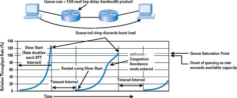 Figure 1 From Tcp Performance The Tcp Protocol Header Version Ihl Type