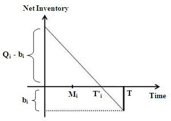 The Inventory Graph Download Scientific Diagram