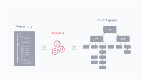 Building Complex Web App Which Is Data And Assets Heavy Using Graphql