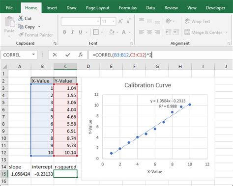Calibration Curve X And Y At Levi Gether Blog