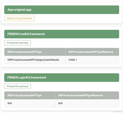 GitHub Crasowas App Privacy Manifest Fixer This Tool Is An Automation Solution Based On Shell