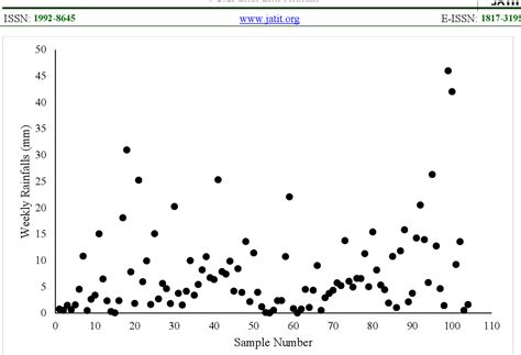 Figure 1 From The Effectiveness Of Robust Mixed Ewma Cusum Control Chart On G And H