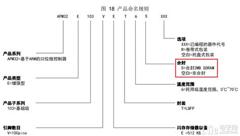Apm32e1 Apm32e1的sdram内存管理apm32后缀含义 Csdn博客